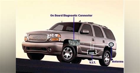 Fleet Data System Fleet Maintenance