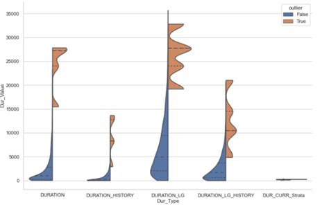 Is It Possible To Plot Violin Plots Or Swarm Plot Without Scaffold Data