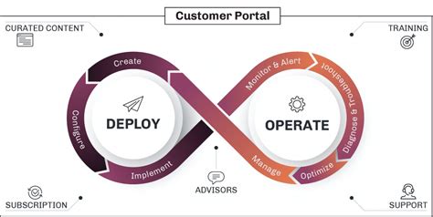 Dbaas In Percona Monitoring And Management Is Live