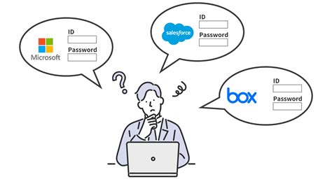 Azure Ad（現microsoft Entra Id）でssoを実現！ Id管理の負担を解決するには？ テクバン株式会社