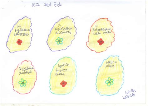 ნათელა ჟალაძის პორტფოლიო სადამრიგებლო თემა „კლასში ქცევის წესები“