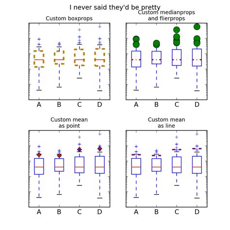 Axes Matplotlib 15官方教程 W3cschool