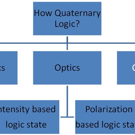 All Optical Quaternary Delta Literal Circuit Download Scientific Diagram