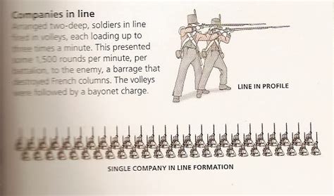 Infantry Discover 25 Napoleonic Infantry Formations And Tactics Ideas
