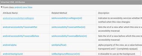 安卓在代码中设置textview的shape怎么设置 Code Bye