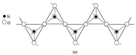 Pyroxene Structure
