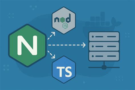 Implementing Rate Limiting In An Express Typescript Server By