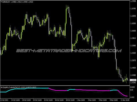 Stepma Stochastic Kv Indicator ⋆ Top Mt4 Indicators Mq4 Or Ex4 ⋆ Best Metatrader