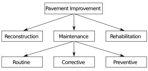 데이터베이스 dbms sql 이해