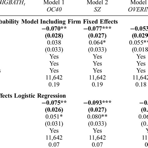 Firm Fixed Effects And Random Fixed Effects Download Scientific Diagram