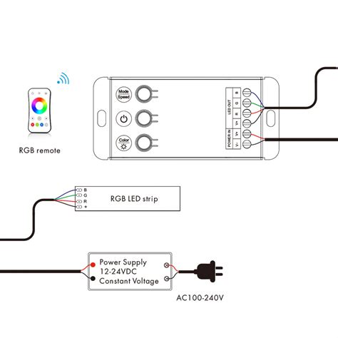 RGB Controller Channels RF GHz And Button Control