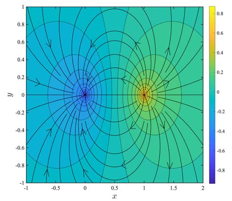 Pore 1 1 Fundamentals Of Porous Media Structure And Characterization Interpore