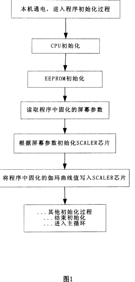 Configuration Method Of Liquid Crystal Screen Parameter Eureka Patsnap