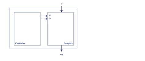 The Following System Is Designed Such That It Outputs