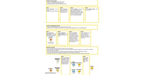 Workflow Control Knime Community Hub