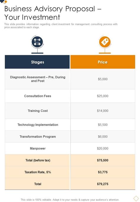 Business Advisory Proposal Your Investment One Pager Sample Example
