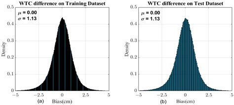 On Orbit Calibration And Wet Tropospheric Correction Of Hy 2c