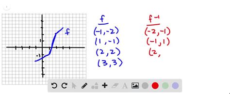 SOLVED Use The Given Graph Of F To Sketch The Graph Of F 1 Numerade