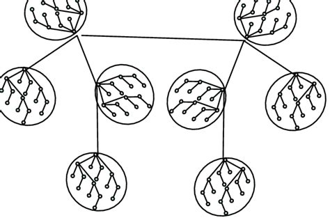 Embedding Of The 128 Processor Binomial Tree In An 8 Node 16 Way Smp Download Scientific