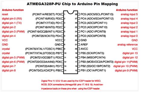 Raju S Blog Arduino Uno Datasheet With Atmega P
