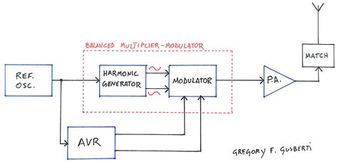 Dsss Bpsk Beacon