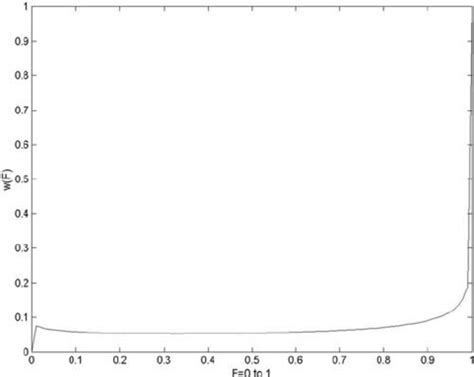 The Classical Weighting Function Defined In 2 And Introduced By [15