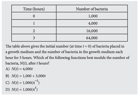 An Sat Math Guide Problem Solving And Data Analysis
