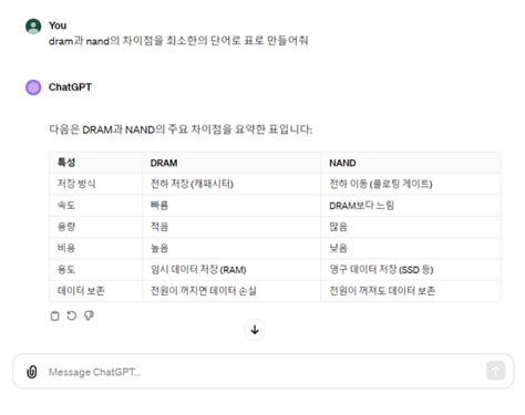 Chat Gpt 간단한 표 만들기 네이버 블로그