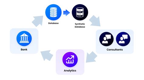 Synthetic Data Success Stories Aindo Ai