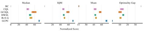 Goal Conditioned Predictive Coding For Offline Reinforcement Learning