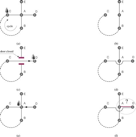 Figure 1 From Simultaneous Localisation And Mapping Algorithm For