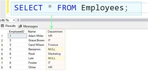 How To Use Count Function In Sql Server Sql Server Guides