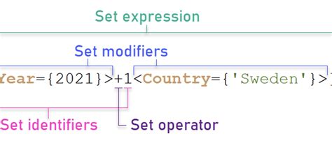 Set Analysis De Qlik Sense Stere