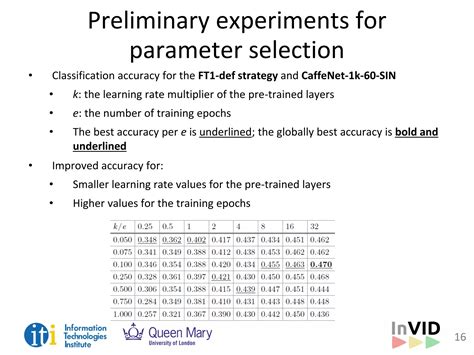 Comparison Of Fine Tuning And Extension Strategies For Deep