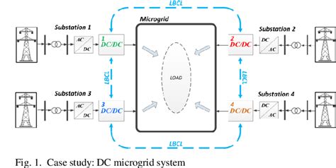 Figure 1 From Aalborg Universitet Dynamic Consensus Algorithm Based Distributed Global