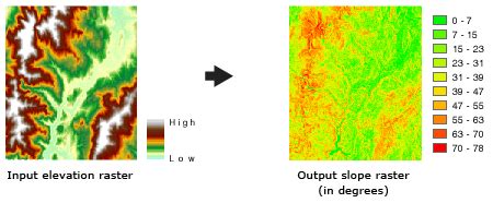 How Slope WorksArcMap Documentation