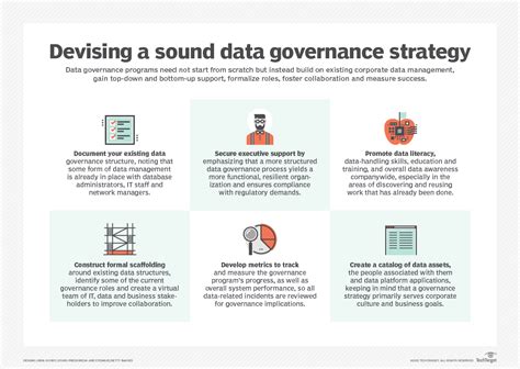 6 Key Steps To Develop A Data Governance Strategy