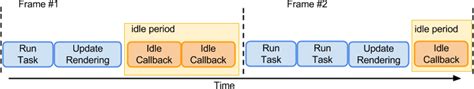 the advent of cooperative scheduling into the javascript world