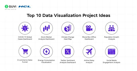 10 Impressive Data Visualization Project Ideas With Code
