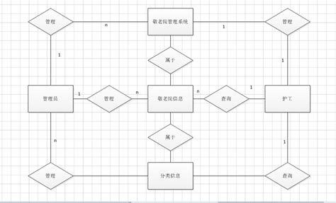 基于java的敬老院管理系统的设计和实现(论文ppt源码)java论文流程图 Csdn博客 基于java的敬老院管理系统的设计和实现(论文ppt源码)java论文流程图 Csdn博客