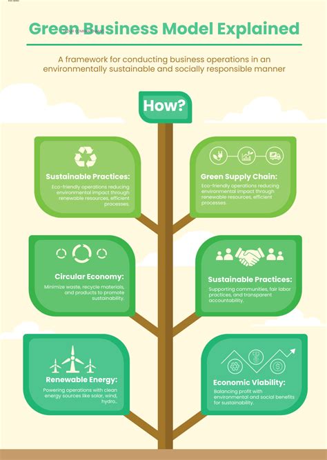 Free Business Environment Infographic Template To Edit Online