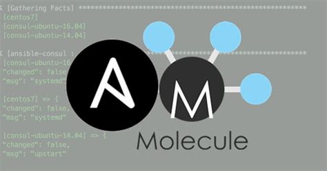 Anurag P On Linkedin Ansible Molecule