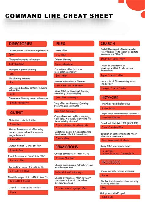 Command Line Cheat Sheet Dammar Khadayat