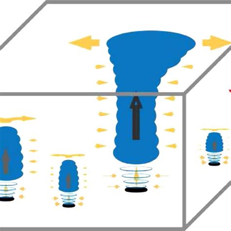 Illustration Of The Heterogeneous Convective Clouds Represented By CCFM Download Scientific