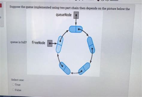 Solved Suppose The Queue Implemented Using Two Part Chain