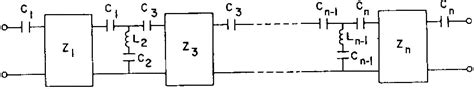 Figure 3 From Synthesis Of Inhomogeneous Distributed Networks Semantic Scholar