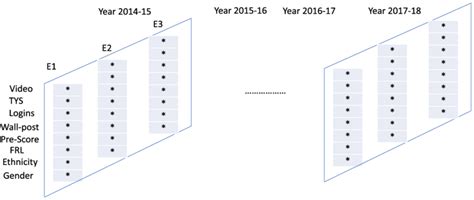 Structure Of The Tensor Predictor X I For I Th School Variables Download Scientific Diagram