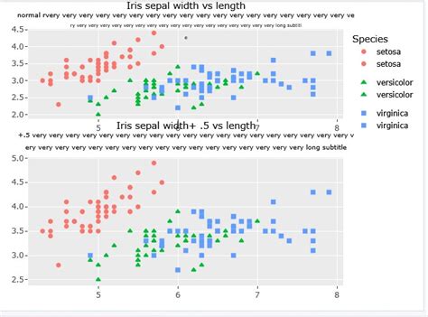 R How To Add The Subtitles To Ggplotly Subplots Stack Overflow