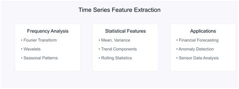 Feature Extraction In Machine Learning A Complete Guide Datacamp