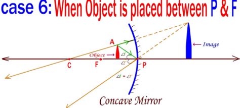 Er Ashish Das Portal Spherical Mirrors 2